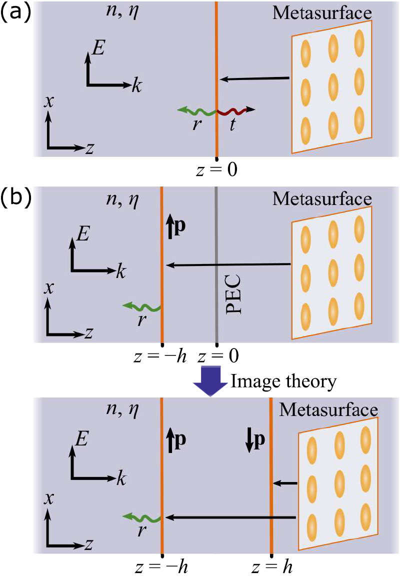 Gradient metasurfaces: a review of fundamentals and applications ...