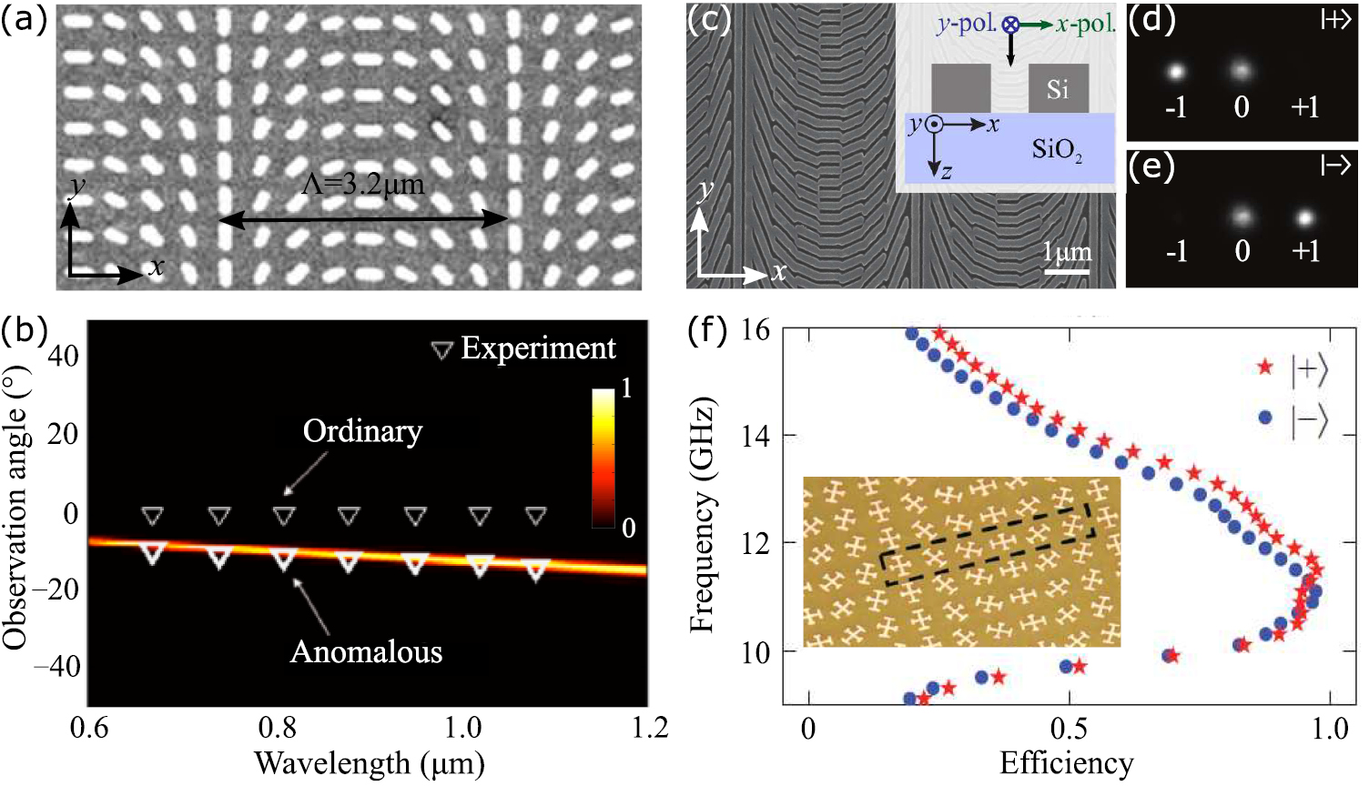 Gradient metasurfaces: a review of fundamentals and applications ...