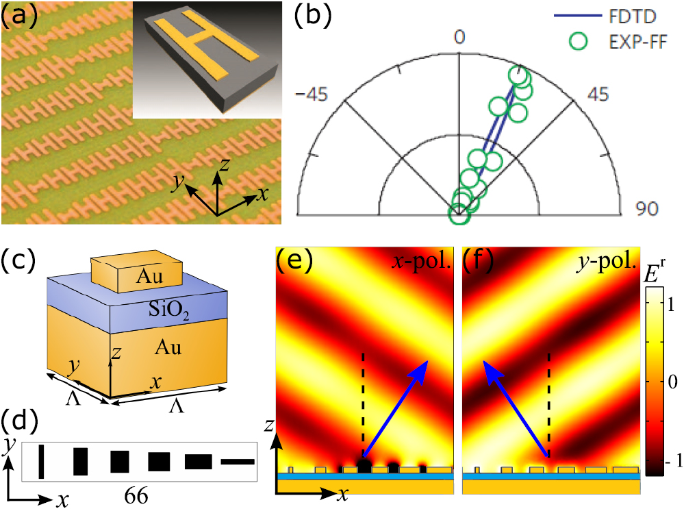 Gradient metasurfaces: a review of fundamentals and applications ...