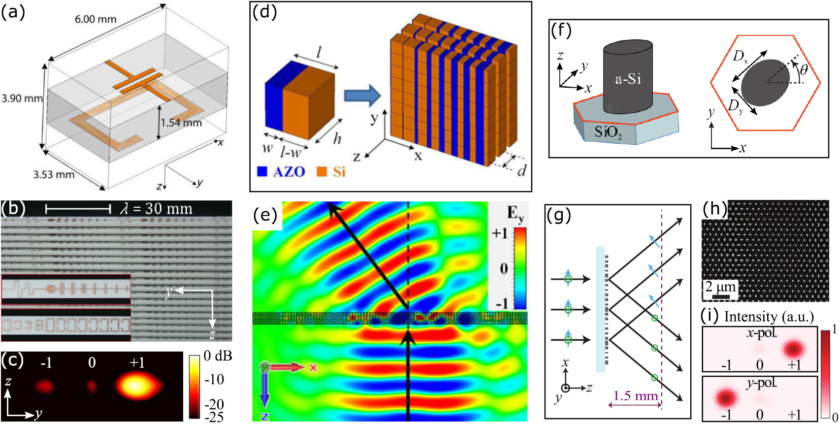 Gradient metasurfaces: a review of fundamentals and applications ...