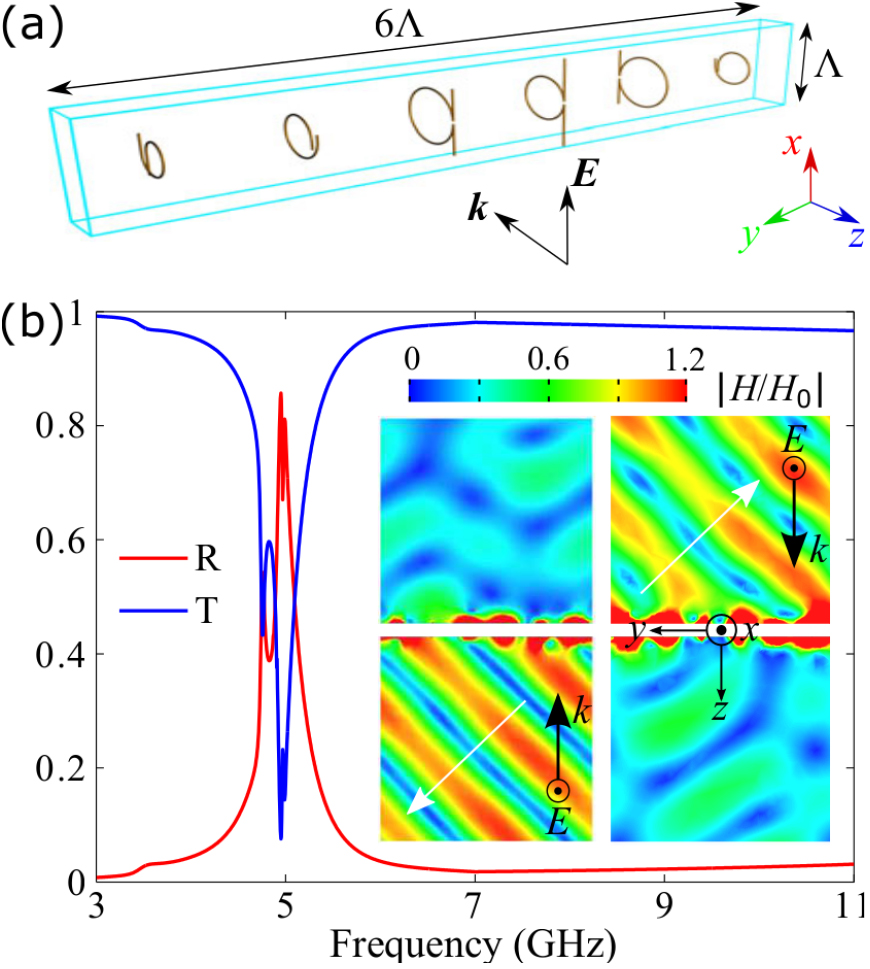 Gradient metasurfaces: a review of fundamentals and applications ...