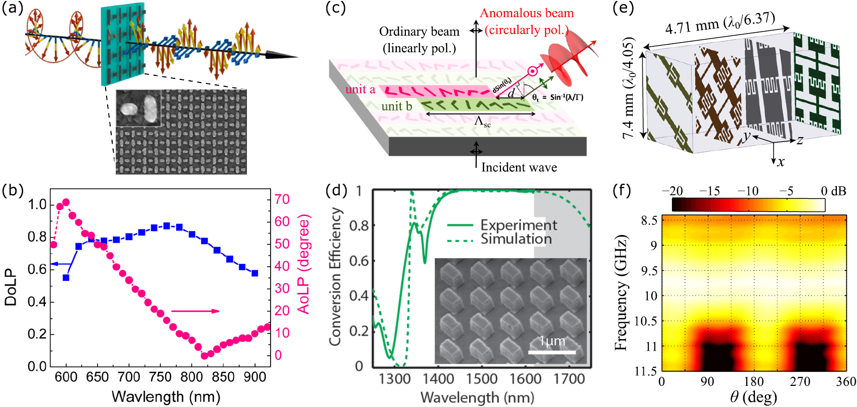 Gradient metasurfaces: a review of fundamentals and applications ...
