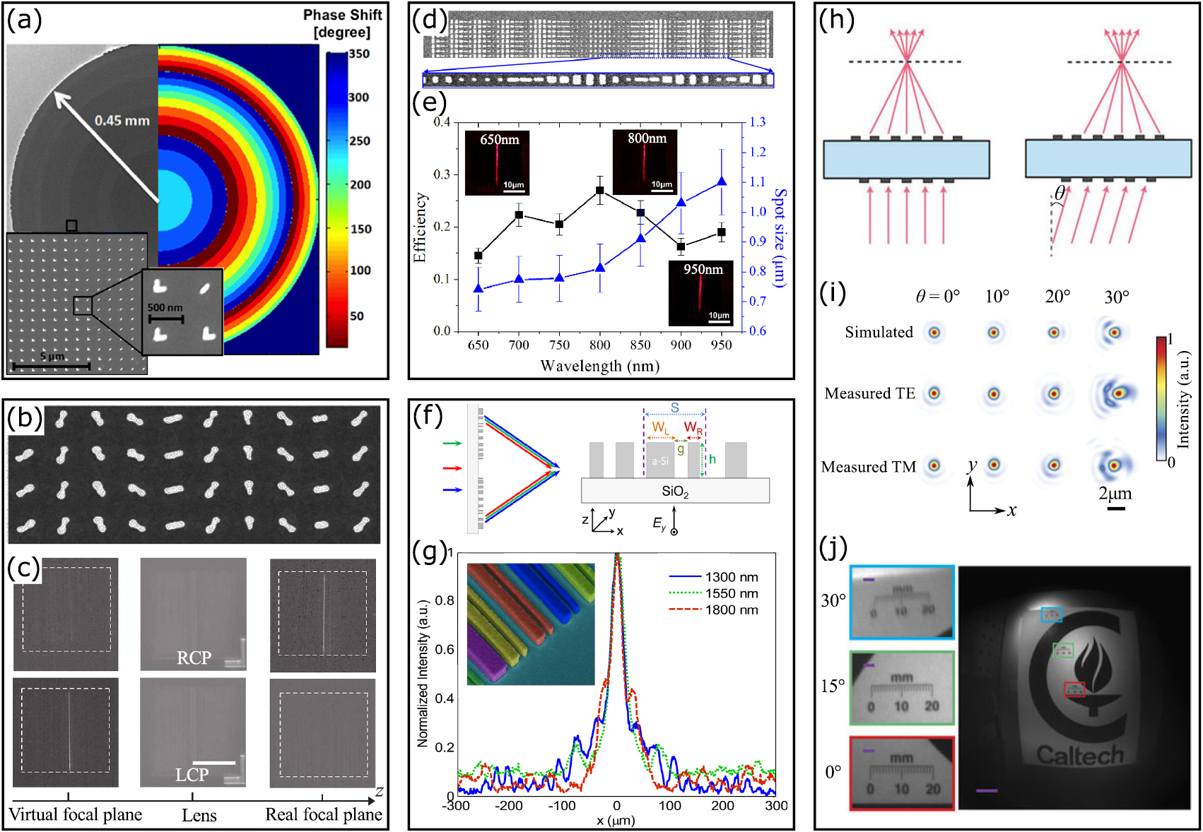 Gradient metasurfaces: a review of fundamentals and applications ...