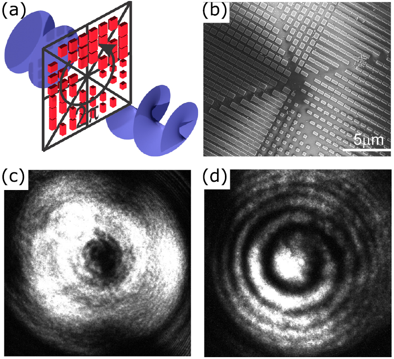 Gradient metasurfaces: a review of fundamentals and applications ...
