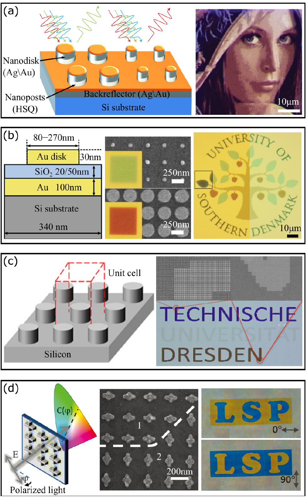 Gradient metasurfaces: a review of fundamentals and applications ...