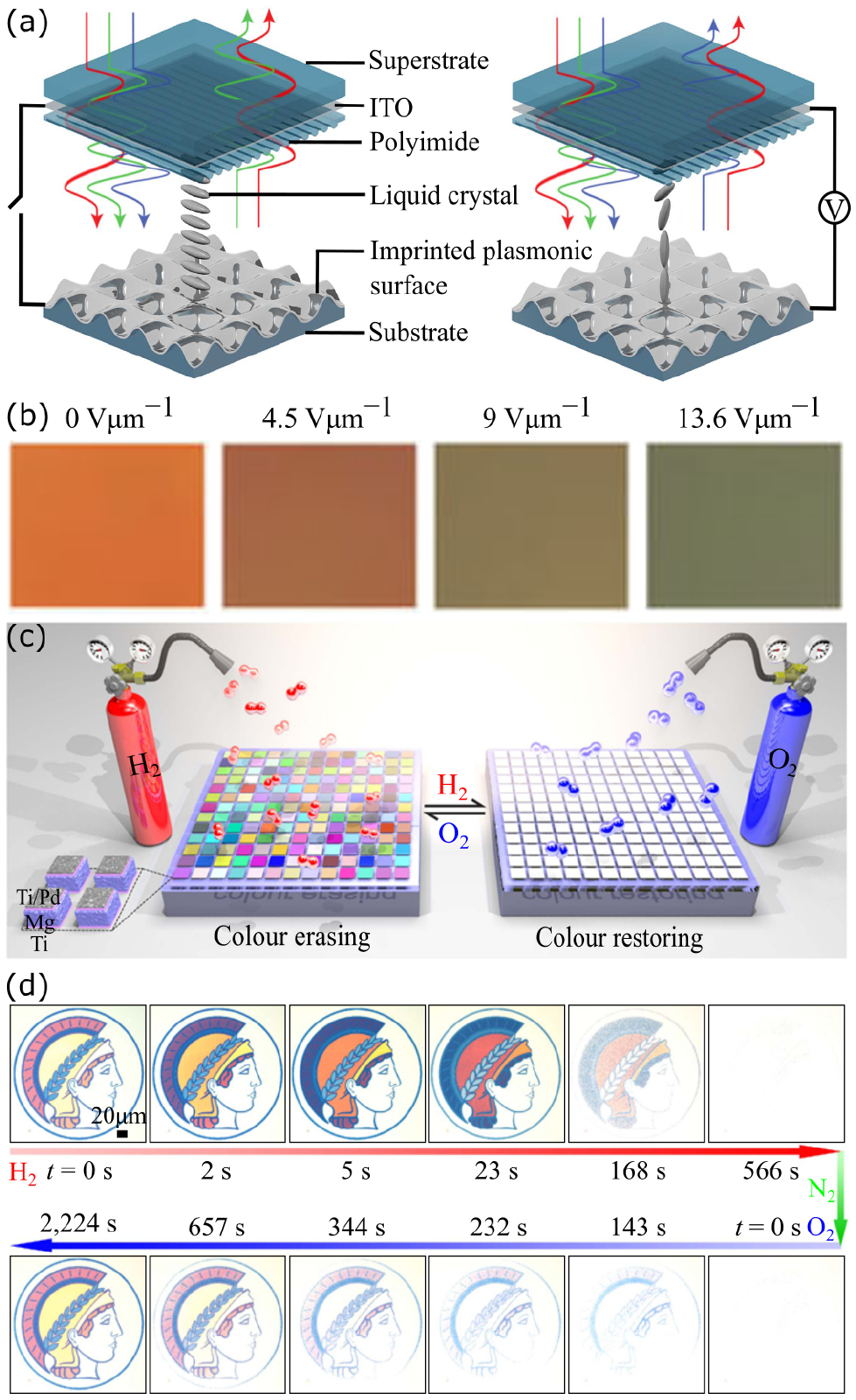 Gradient metasurfaces: a review of fundamentals and applications ...