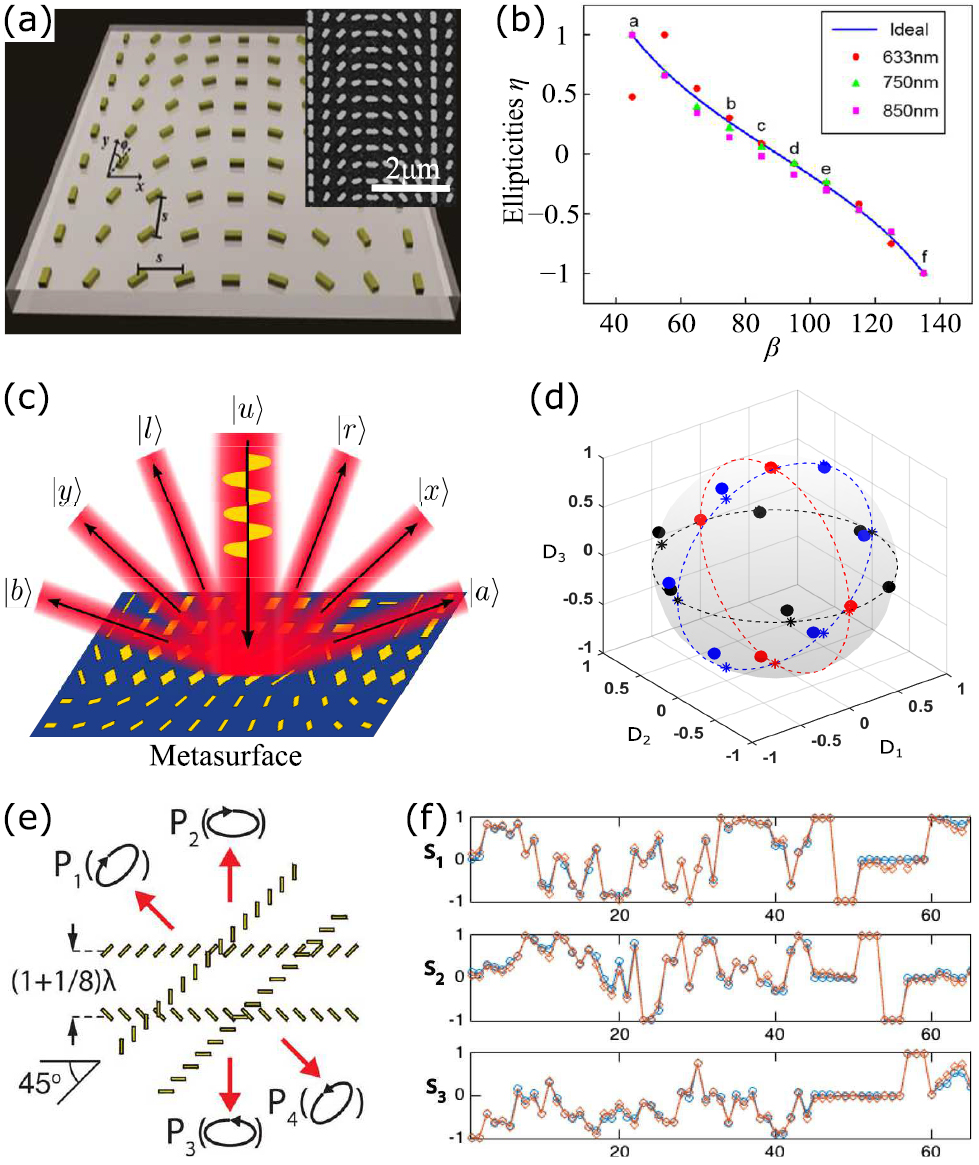 Gradient metasurfaces: a review of fundamentals and applications ...