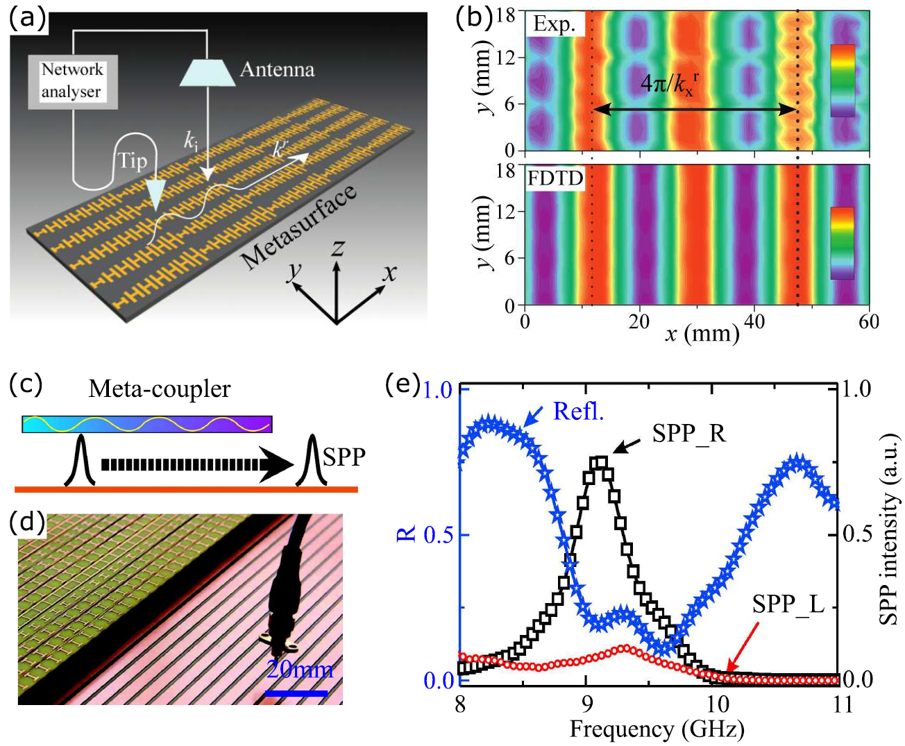 Gradient metasurfaces: a review of fundamentals and applications ...