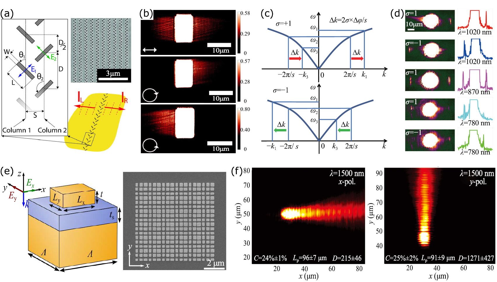 Gradient metasurfaces: a review of fundamentals and applications ...