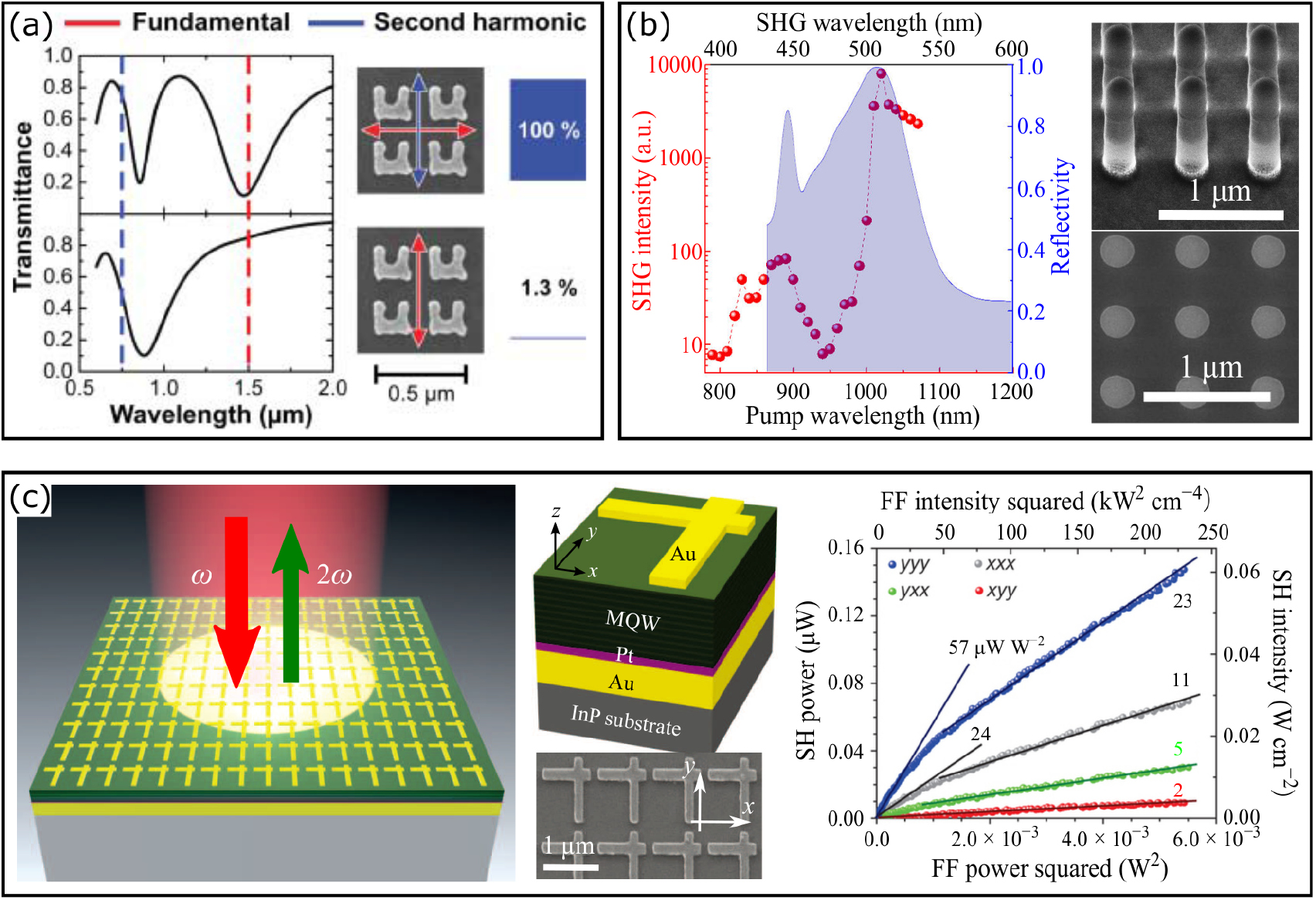 Gradient metasurfaces: a review of fundamentals and applications ...
