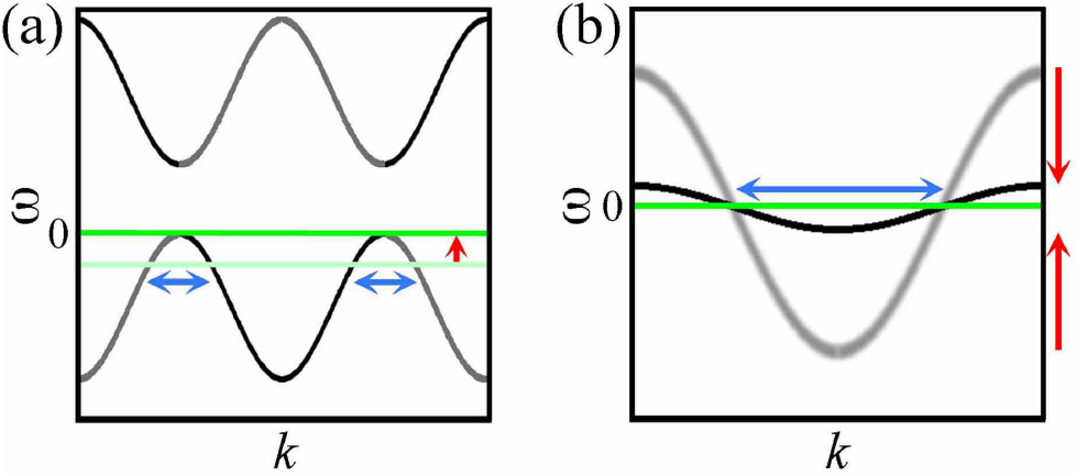 Characteristics of the Mott transition and electronic states of high ...