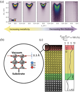 Rare-earth nickelates RNiO3: thin films and heterostructures - IOPscience