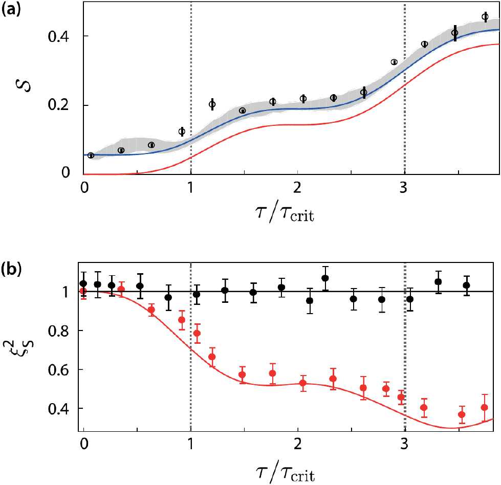 Dynamical quantum phase transitions: a review - IOPscience