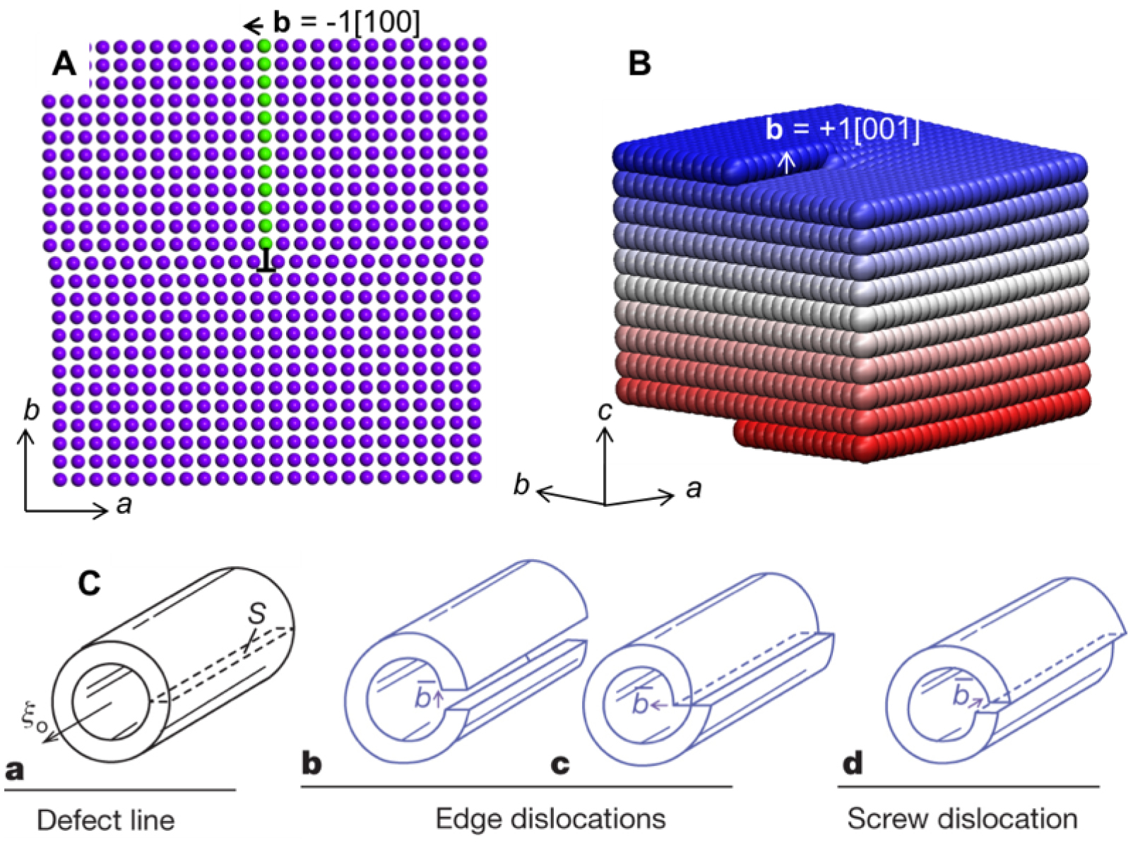 Dislocations in molecular crystals - IOPscience