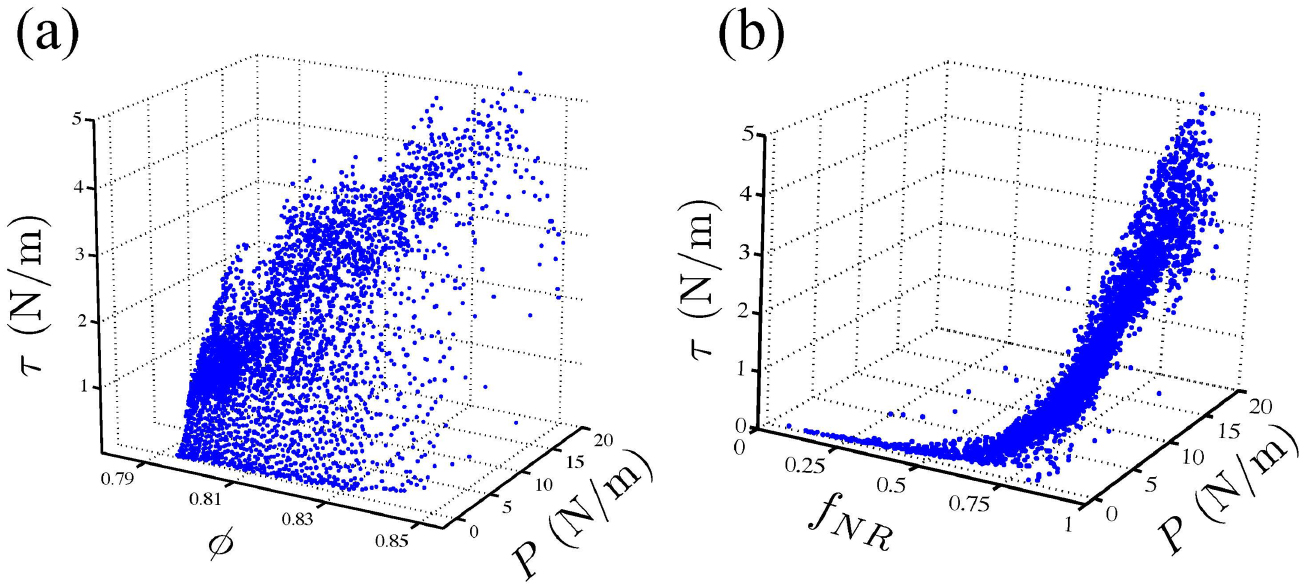 The physics of jamming for granular materials: a review - IOPscience