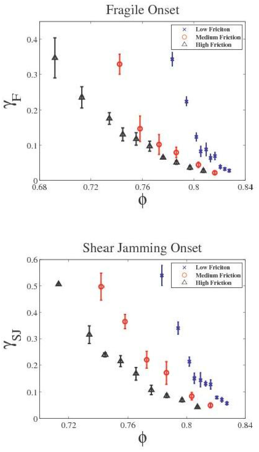 The physics of jamming for granular materials: a review - IOPscience