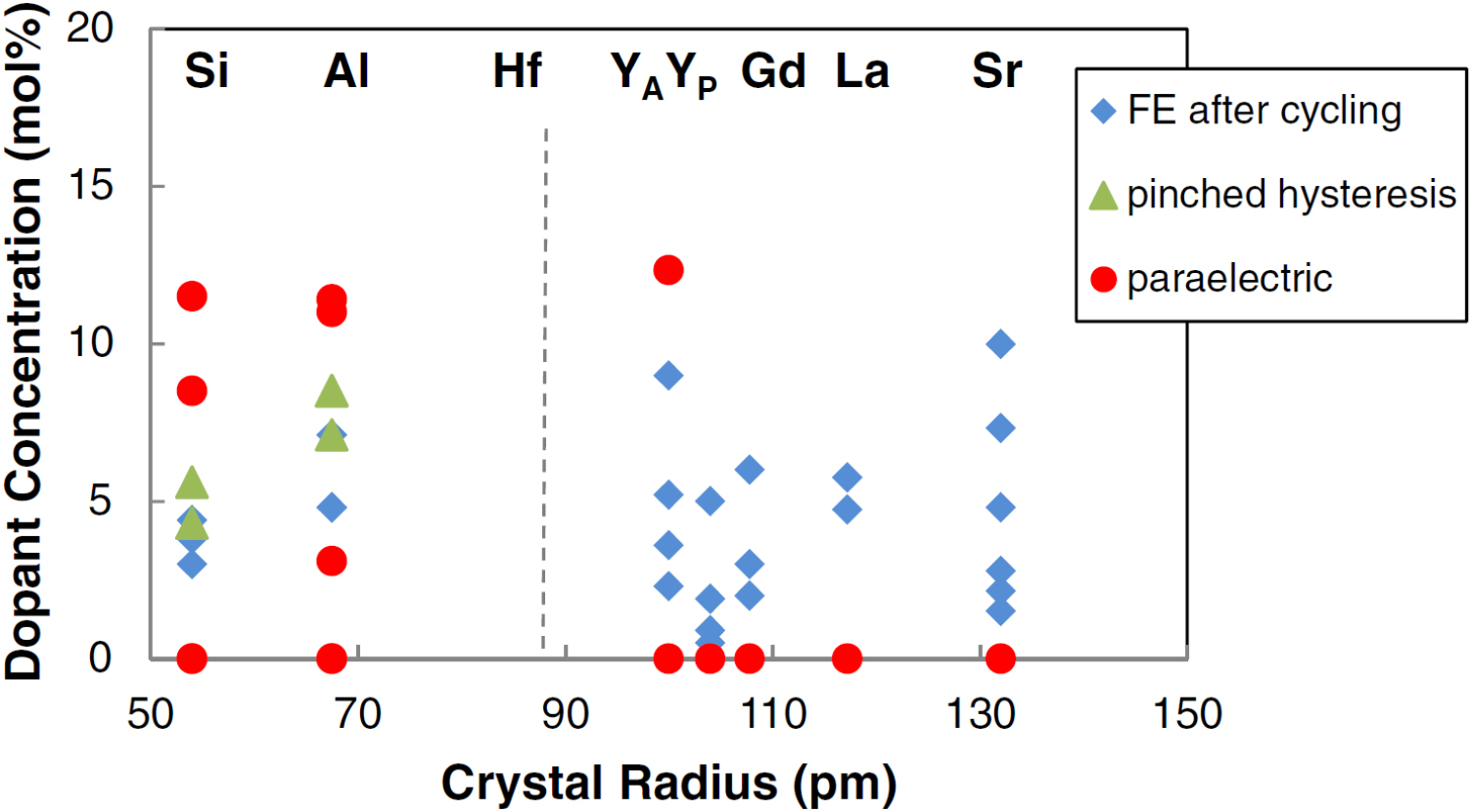 Fluorite-structure antiferroelectrics - IOPscience