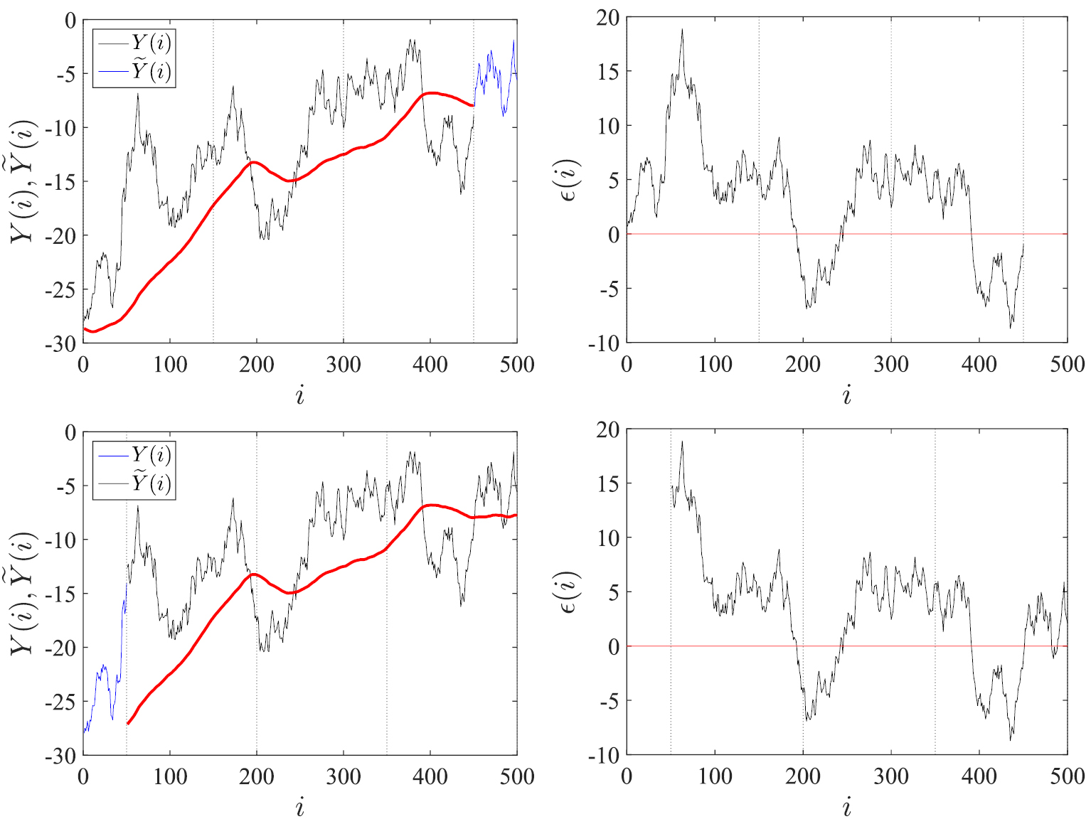 Multifractal analysis of financial markets: a review - IOPscience