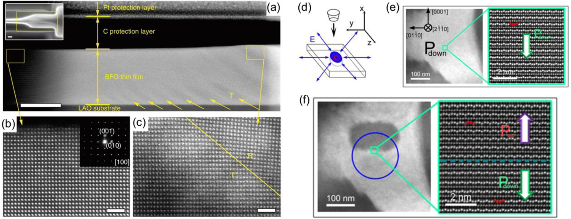 Real-time studies of ferroelectric domain switching: a review - IOPscience