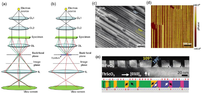 Real-time studies of ferroelectric domain switching: a review - IOPscience