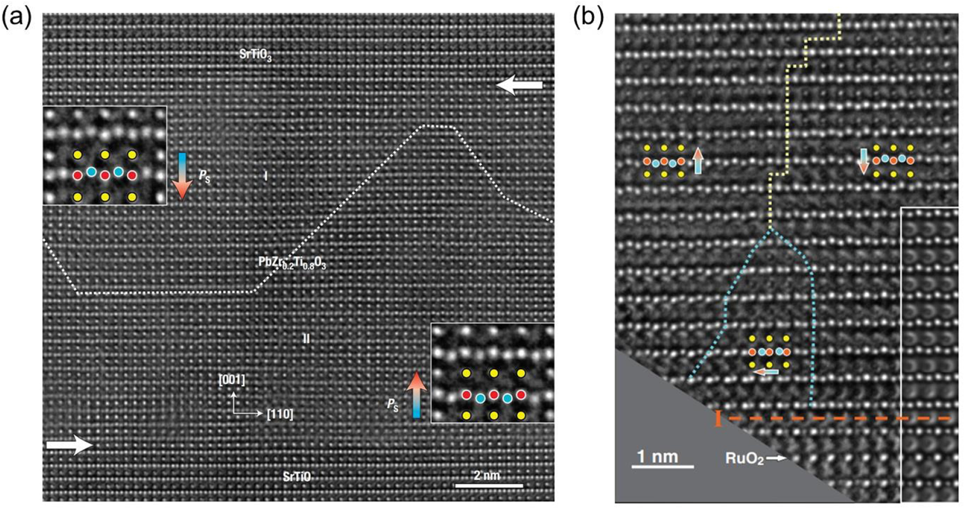 Real-time studies of ferroelectric domain switching: a review - IOPscience