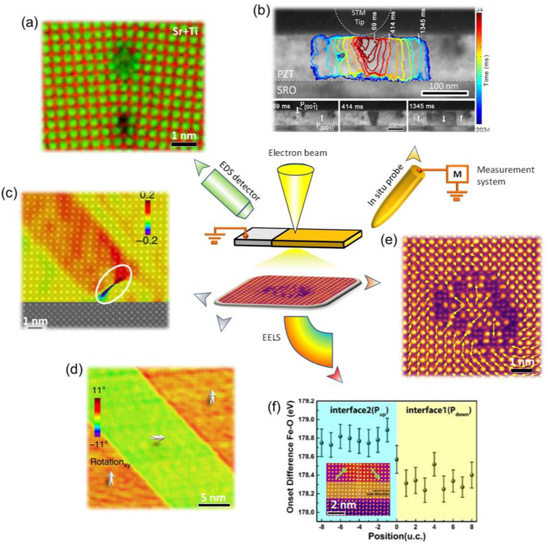 Real-time studies of ferroelectric domain switching: a review - IOPscience