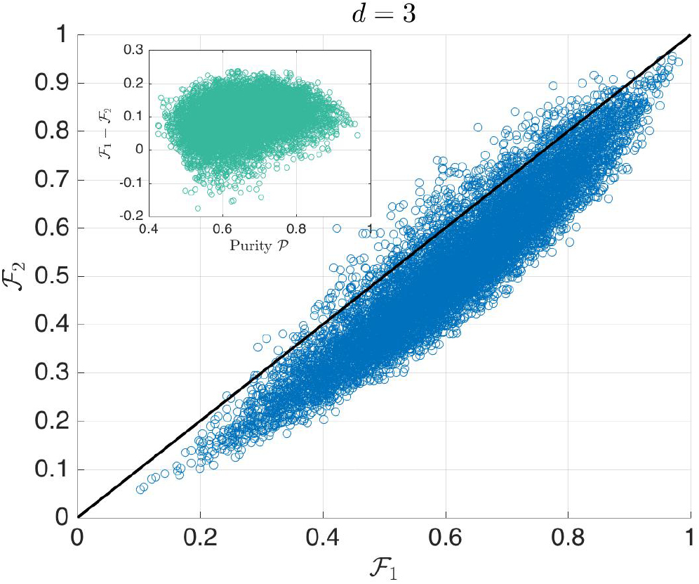 Quantum fidelity measures for mixed states - IOPscience