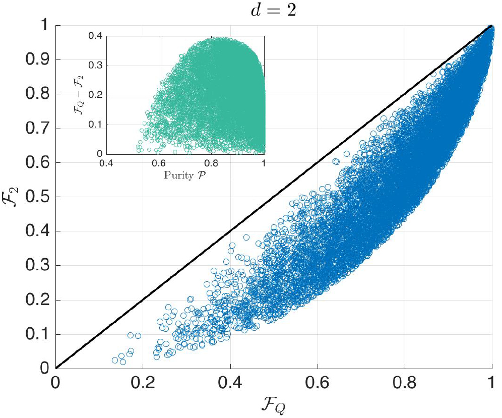 Quantum fidelity measures for mixed states - IOPscience