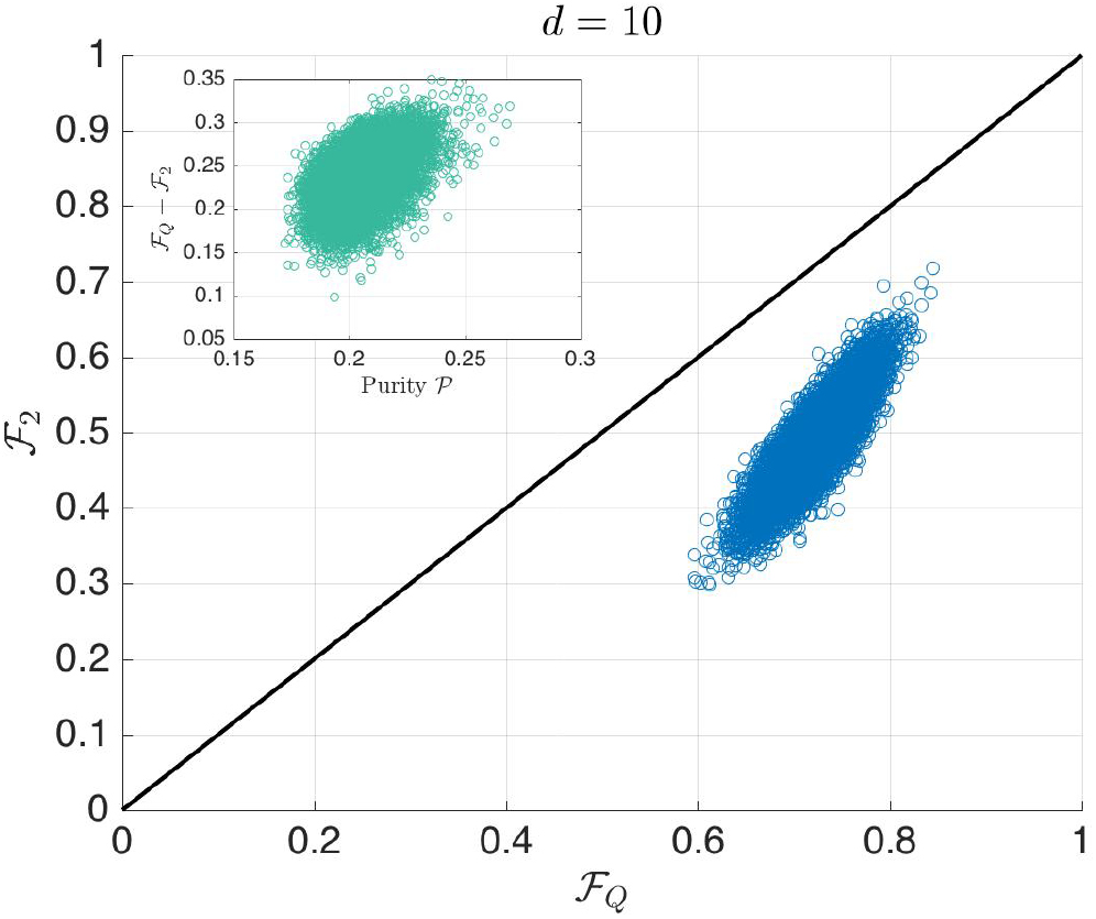 Quantum fidelity measures for mixed states - IOPscience