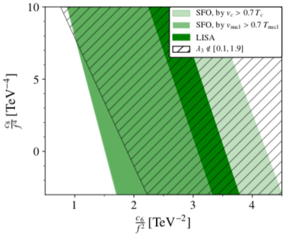 Review of cosmic phase transitions: their significance and experimental ...