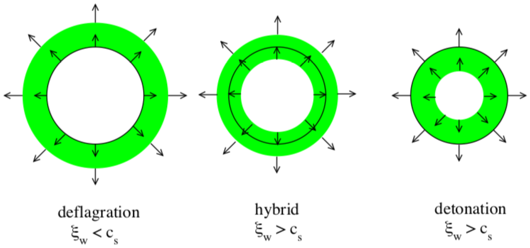 Review of cosmic phase transitions: their significance and experimental ...