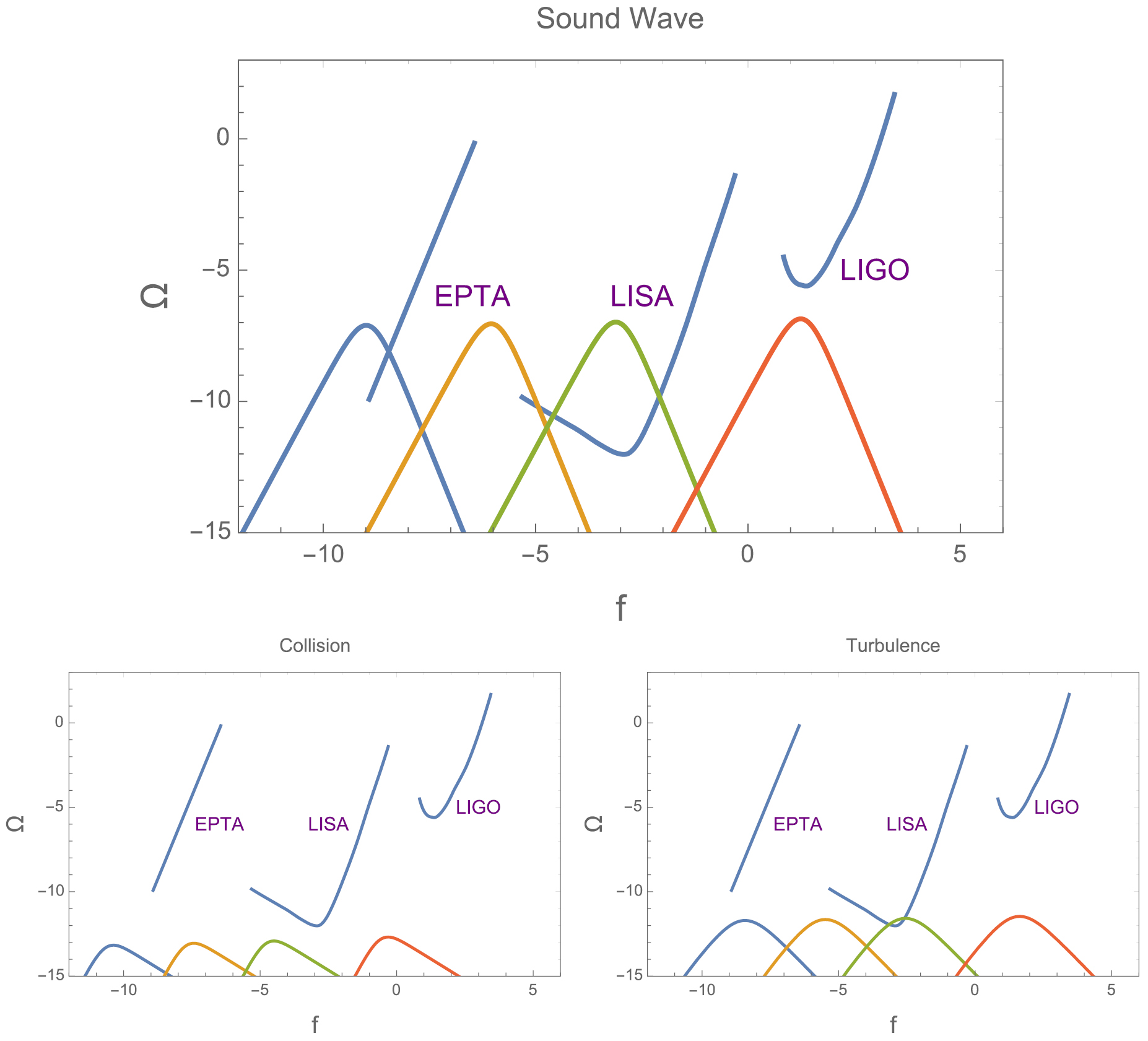 Review of cosmic phase transitions: their significance and experimental ...