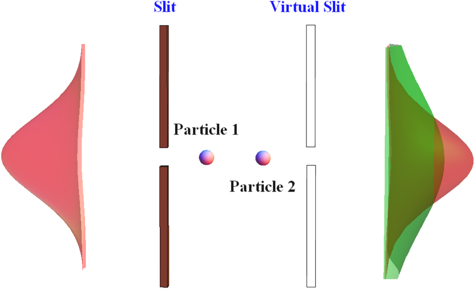 Entanglement: quantum or classical? - IOPscience