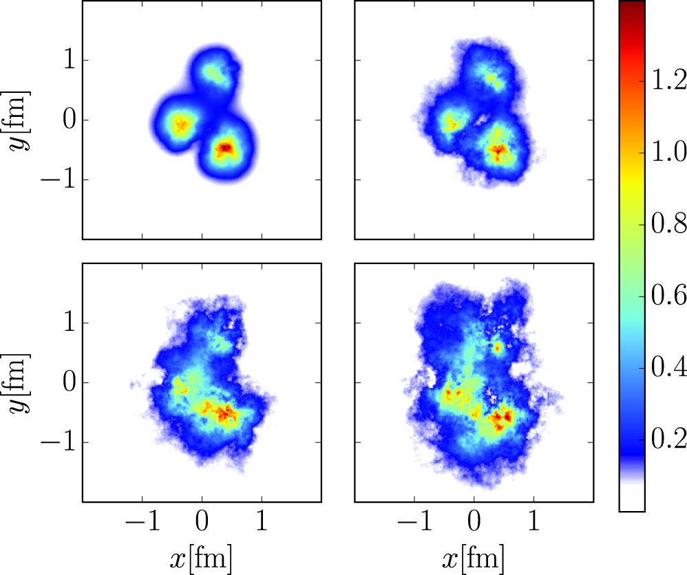 Review of proton and nuclear shape fluctuations at high energy - IOPscience