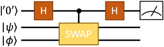 Two-photon interference: the Hong–Ou–Mandel effect - IOPscience