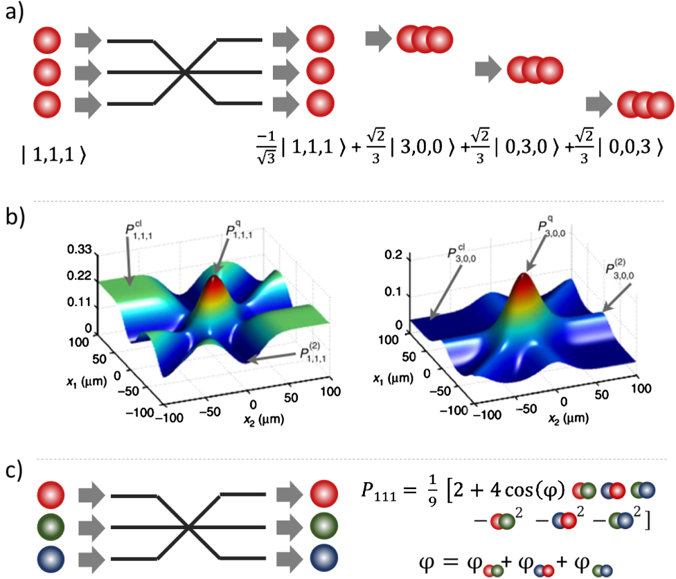 Two-photon interference: the Hong–Ou–Mandel effect - IOPscience