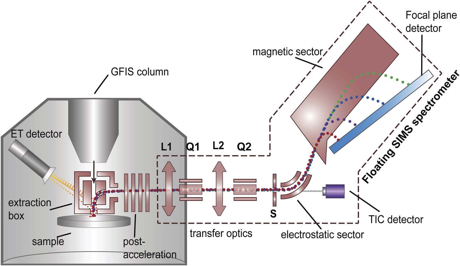 Highest resolution chemical imaging based on secondary ion mass ...