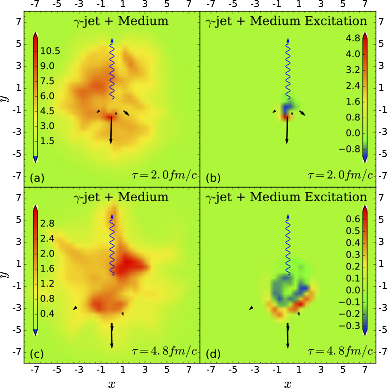 Jet quenching and medium response in high-energy heavy-ion collisions ...
