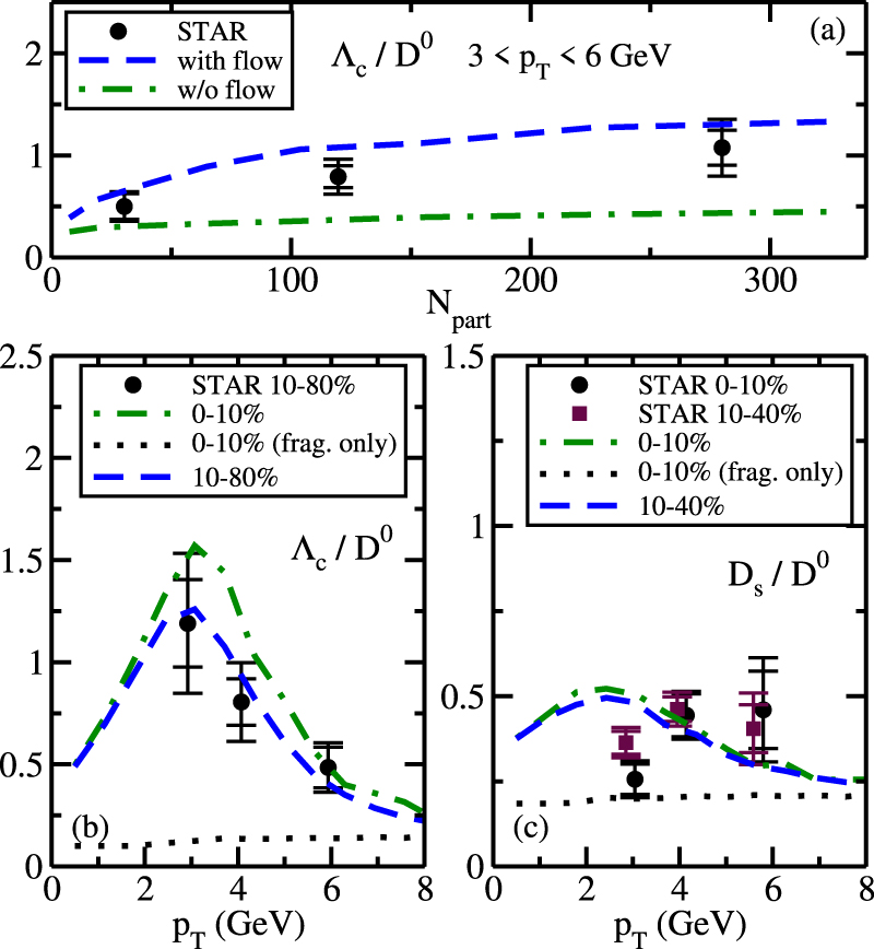 Jet quenching and medium response in high-energy heavy-ion collisions ...