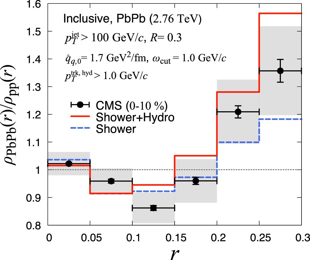 Jet quenching and medium response in high-energy heavy-ion collisions ...