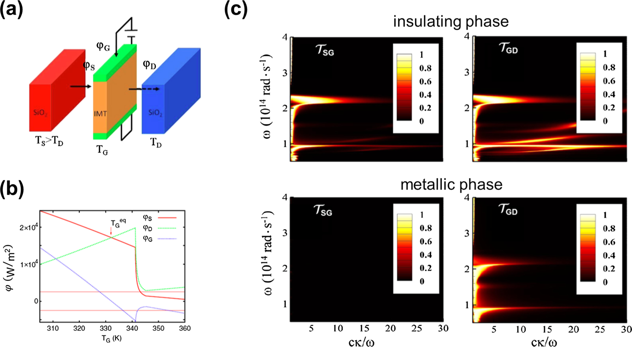 Many-body near-field radiative heat transfer: methods, functionalities ...
