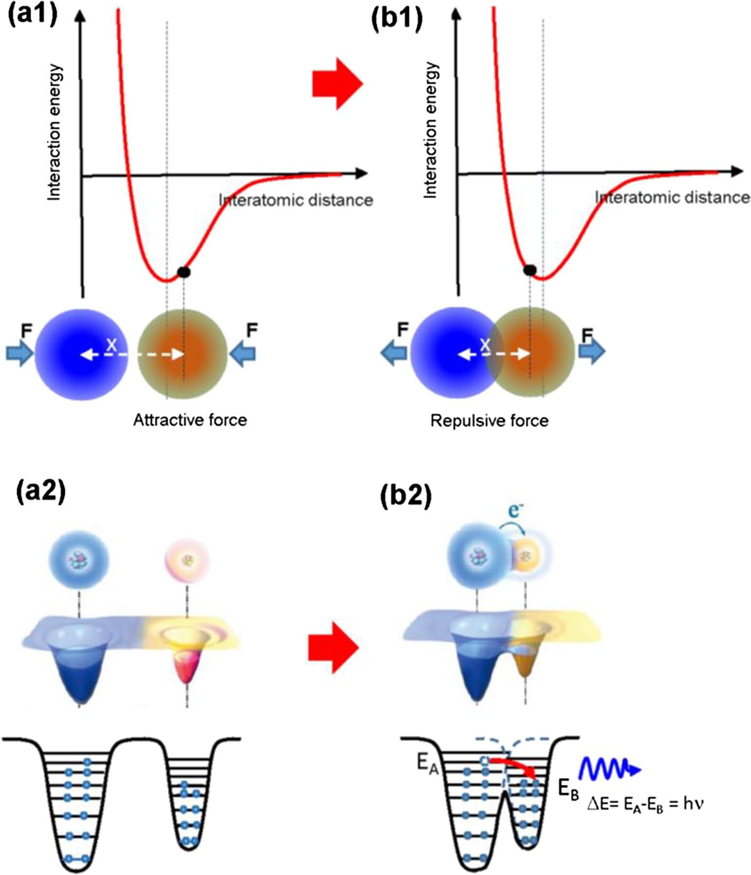 From contact electrification to triboelectric nanogenerators - IOPscience