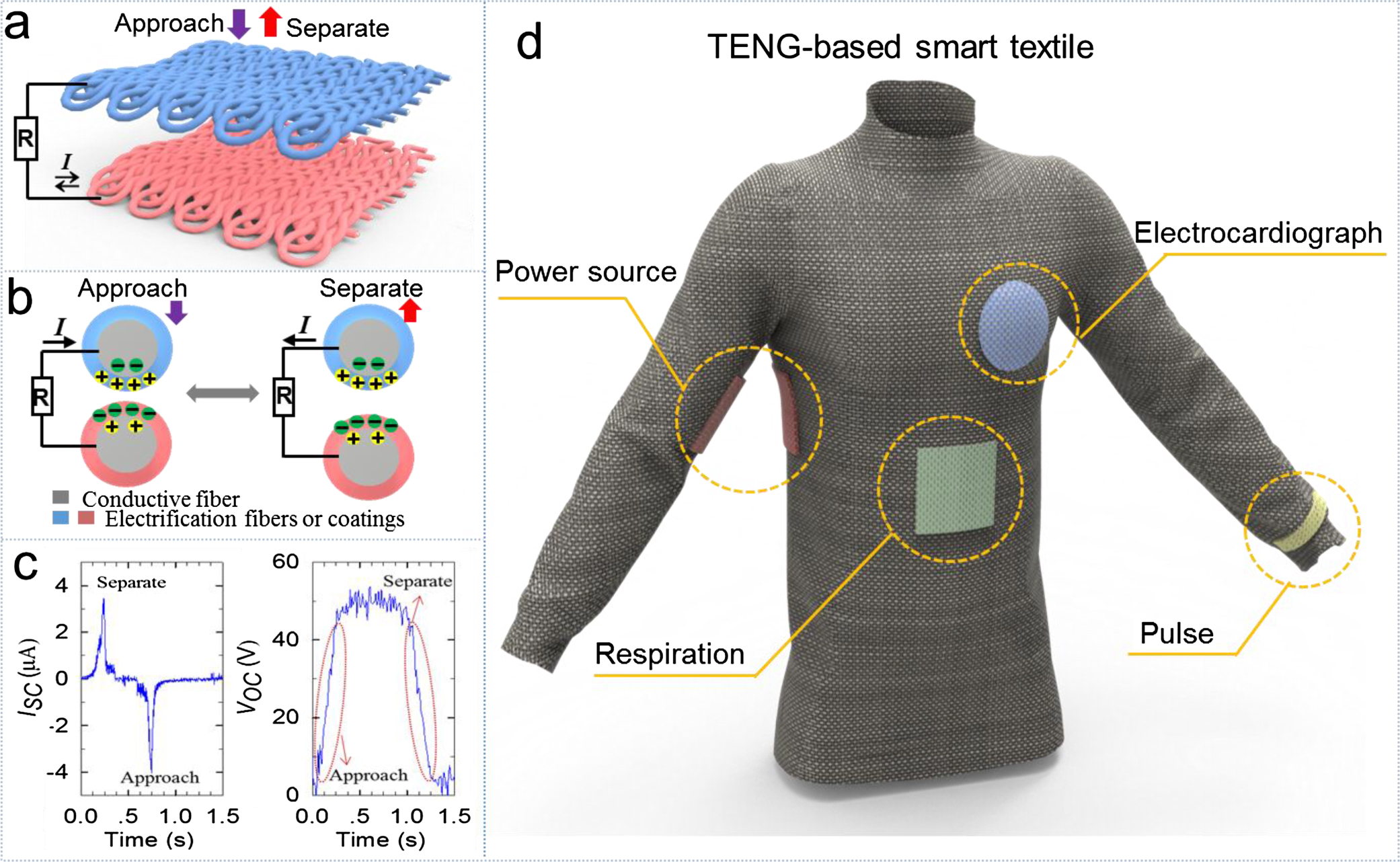 From contact electrification to triboelectric nanogenerators - IOPscience