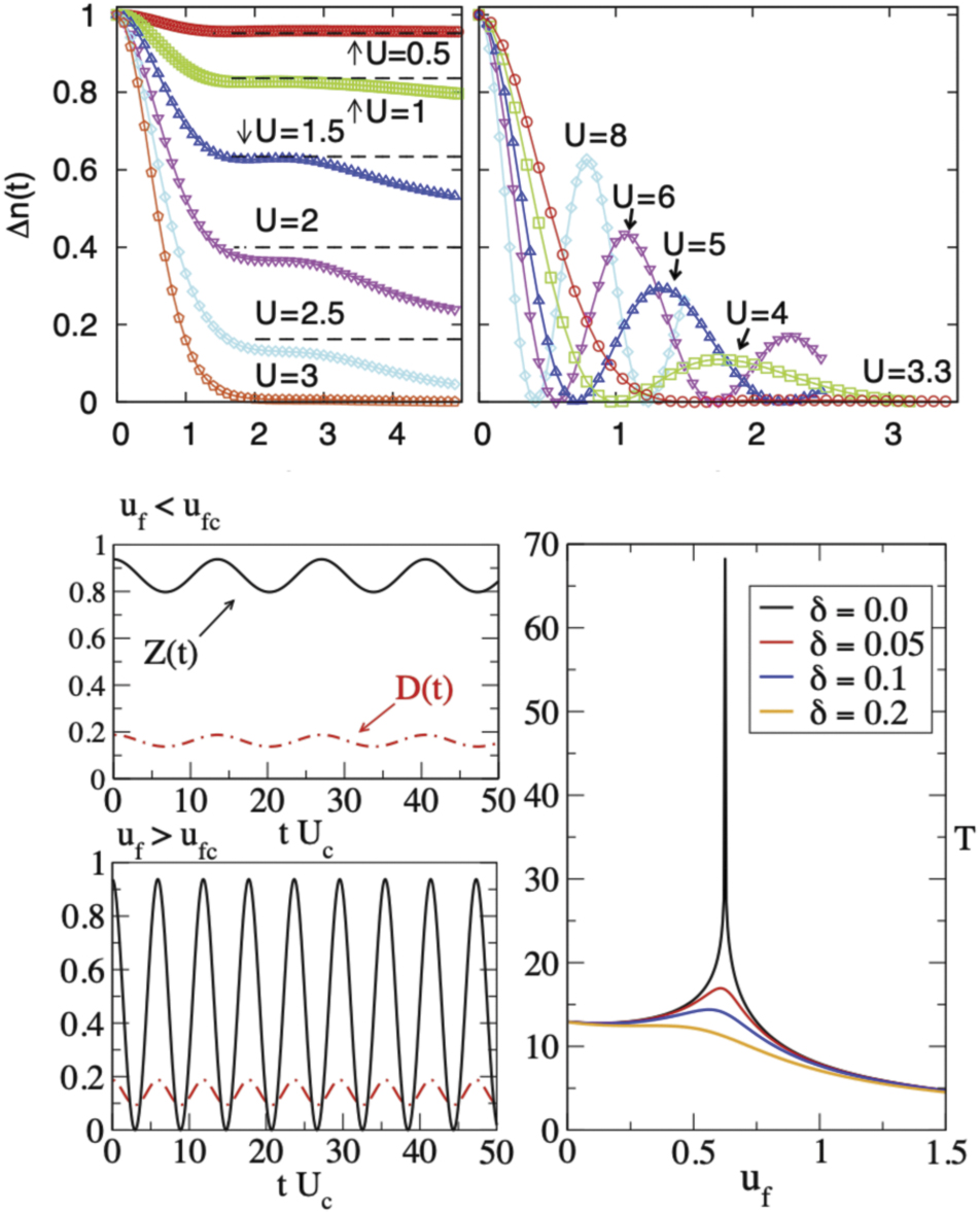 Dynamical phase transitions in the collisionless pre-thermal states of ...