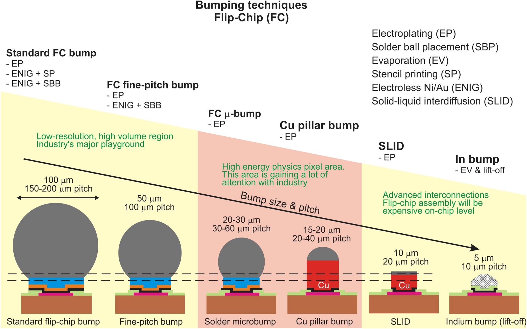 Scaling infrared detectors—status and outlook - IOPscience