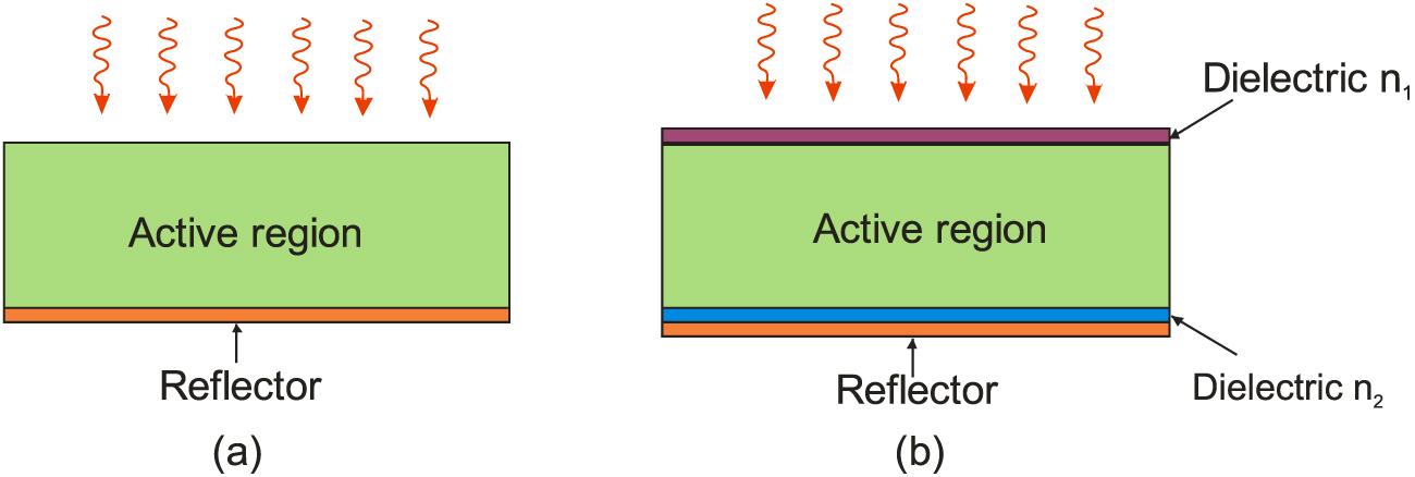 Scaling infrared detectors—status and outlook - IOPscience