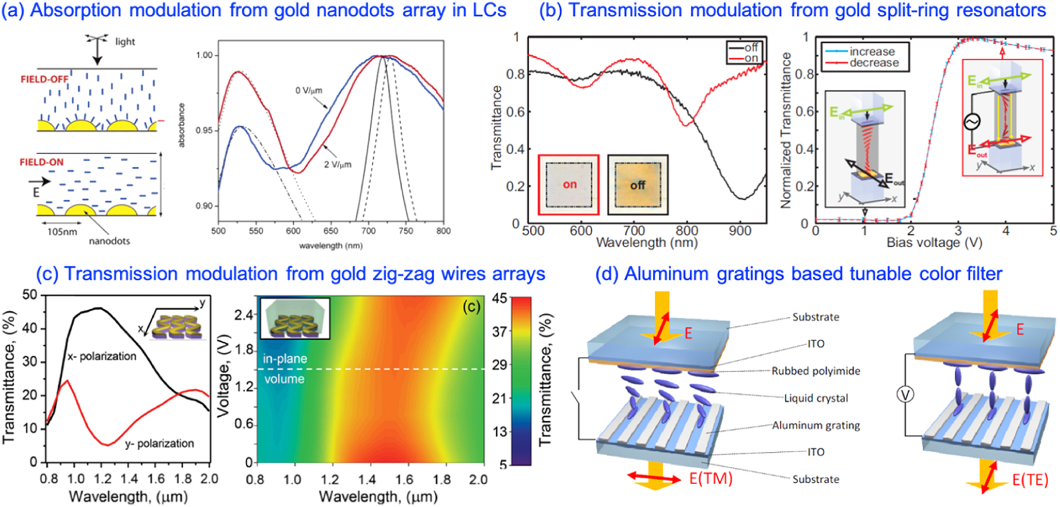 Active optical metasurfaces: comprehensive review on physics ...