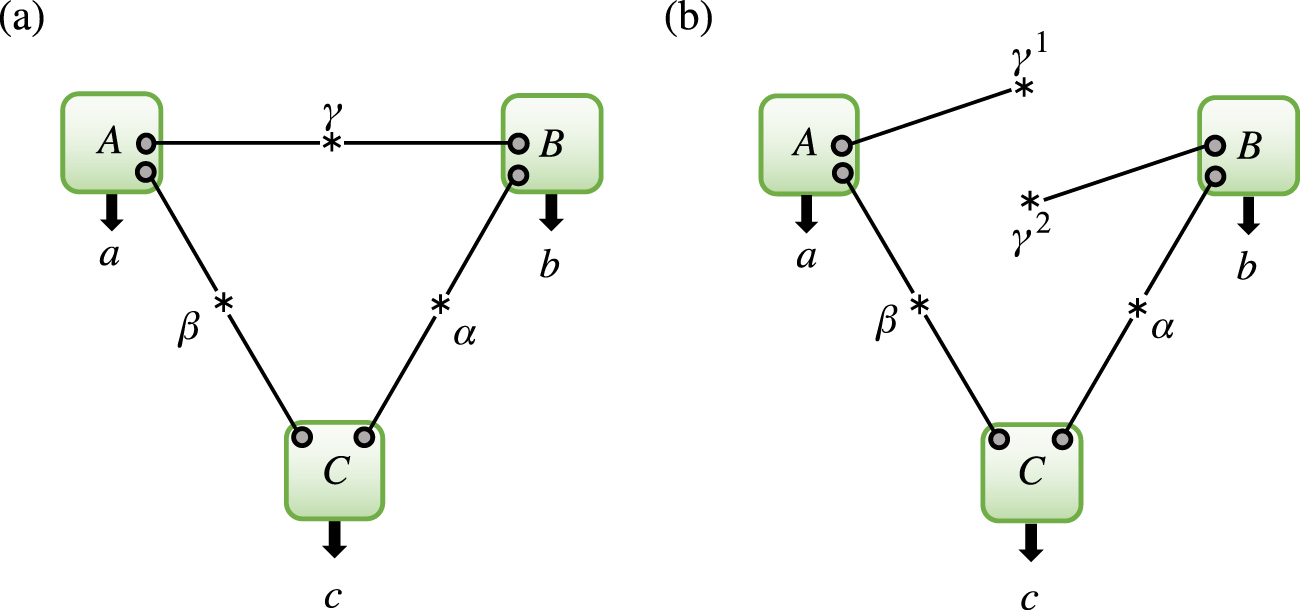 Bell nonlocality in networks - IOPscience