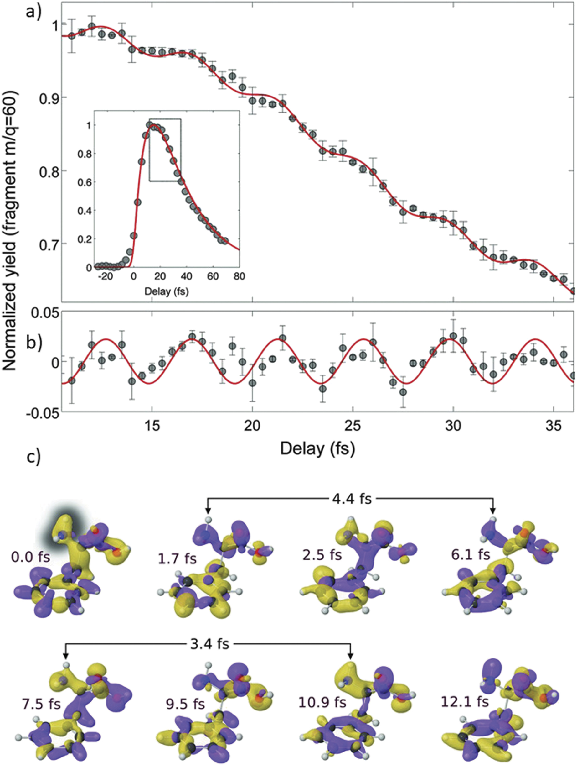 Attosecond spectroscopy for the investigation of ultrafast dynamics in ...