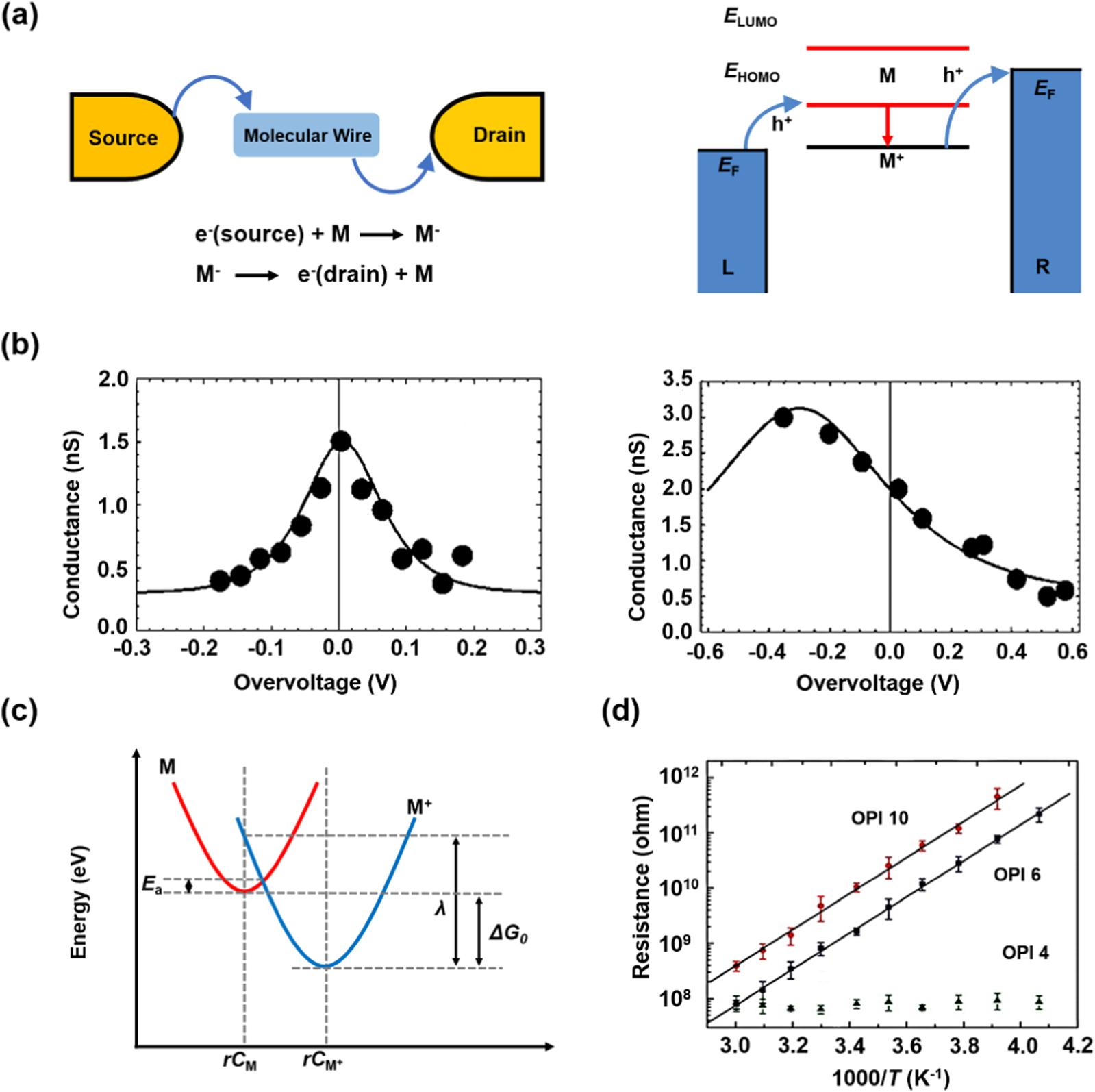 Single-molecule nano-optoelectronics: insights from physics - IOPscience